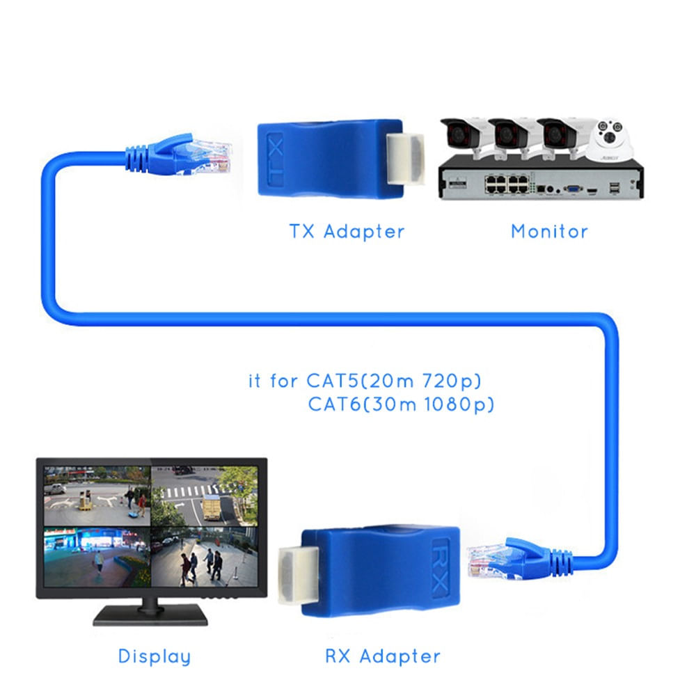 Extender Extensor Hdmi Rj45 Utp 4k 30 Metros Hdmi Extender | plazaVea ...