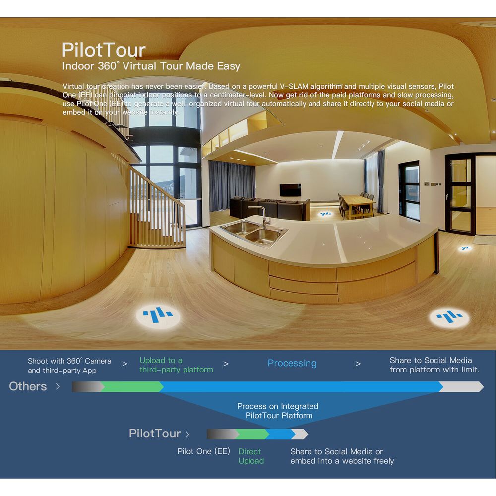 Cámara 360 8K 512Gb Labpano Pilot One Ee | plazaVea - plazaVea