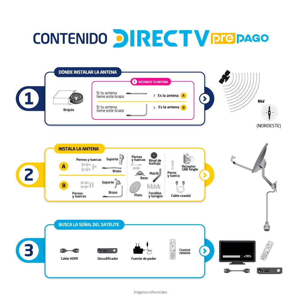 Directv Kit Prepago | plazaVea - plazaVea