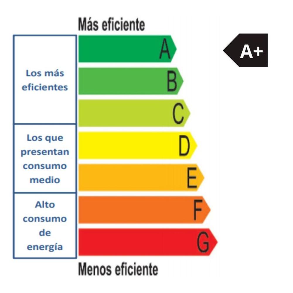 Foco led philips 10.5W ecohome cálida / pack 10 unidades - plazaVea