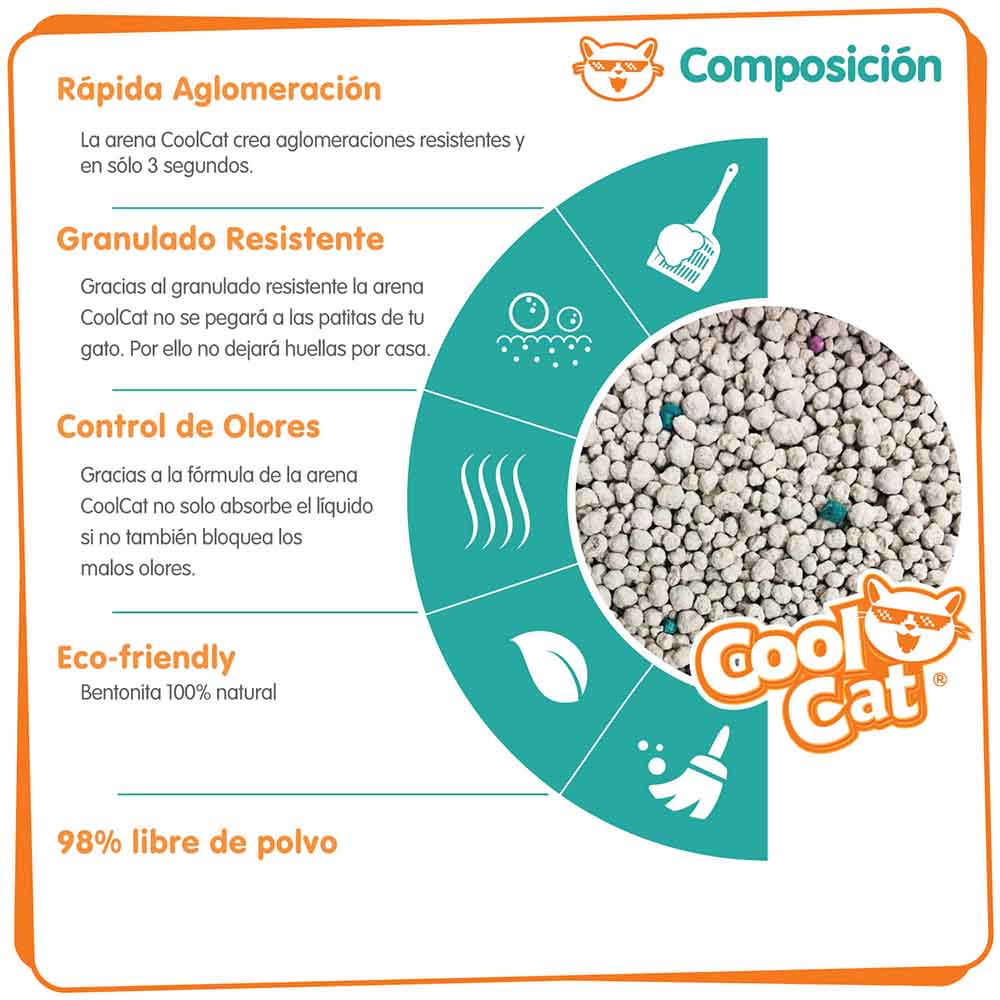 Arena para Gatos COOL CAT Bolsa 10Kg | plazaVea - plazaVea